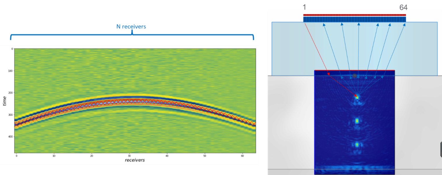 The Pros and Cons of Phase Coherence Imaging (PCI)